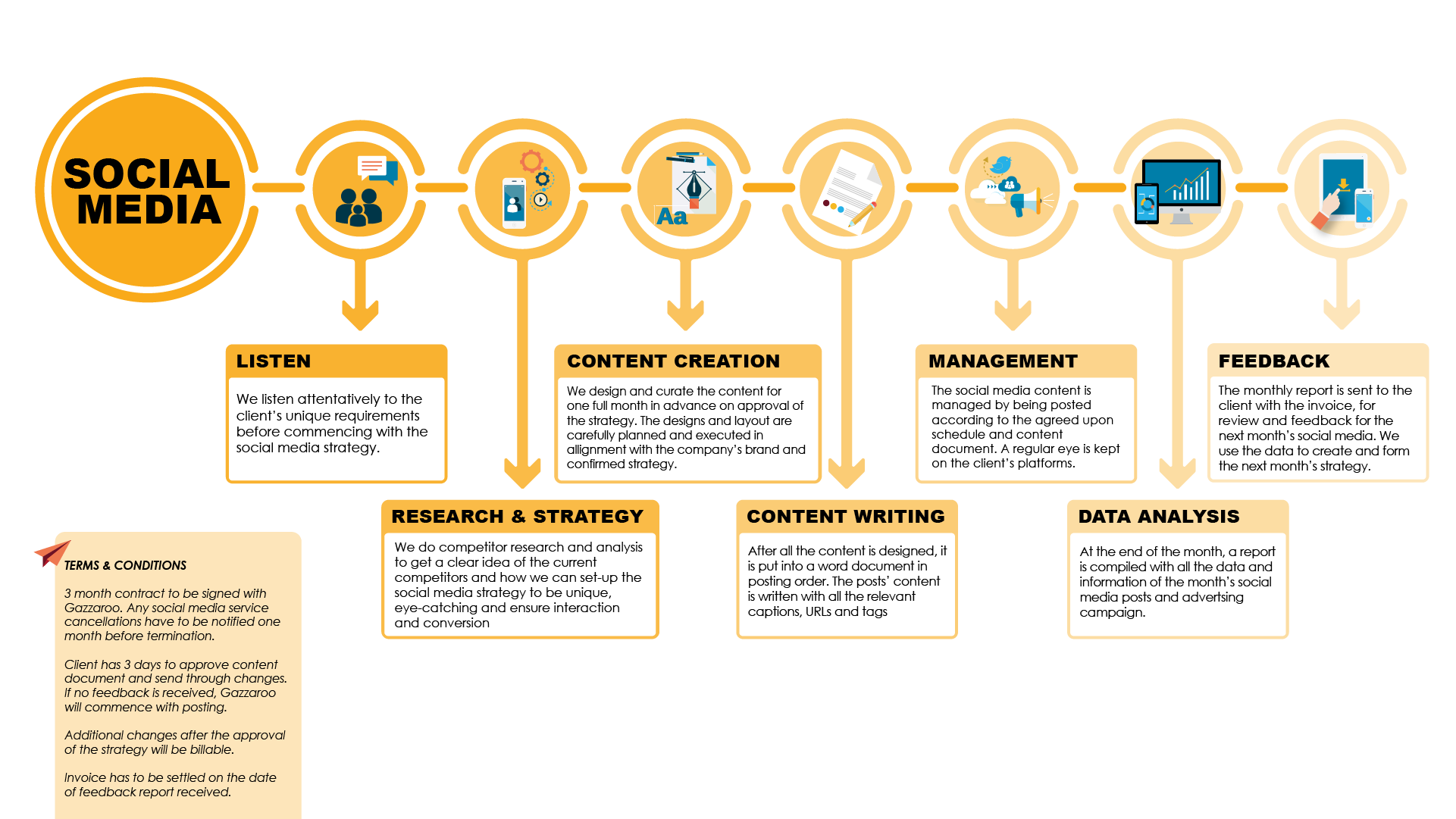 Social Media Services - Social Media Management and Marketing