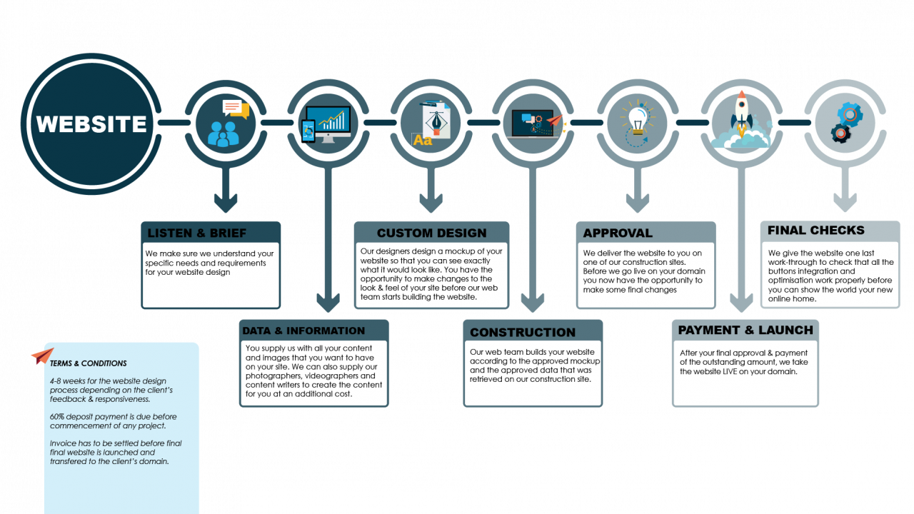 Website Design | E-commerce Website Development | Pretoria
