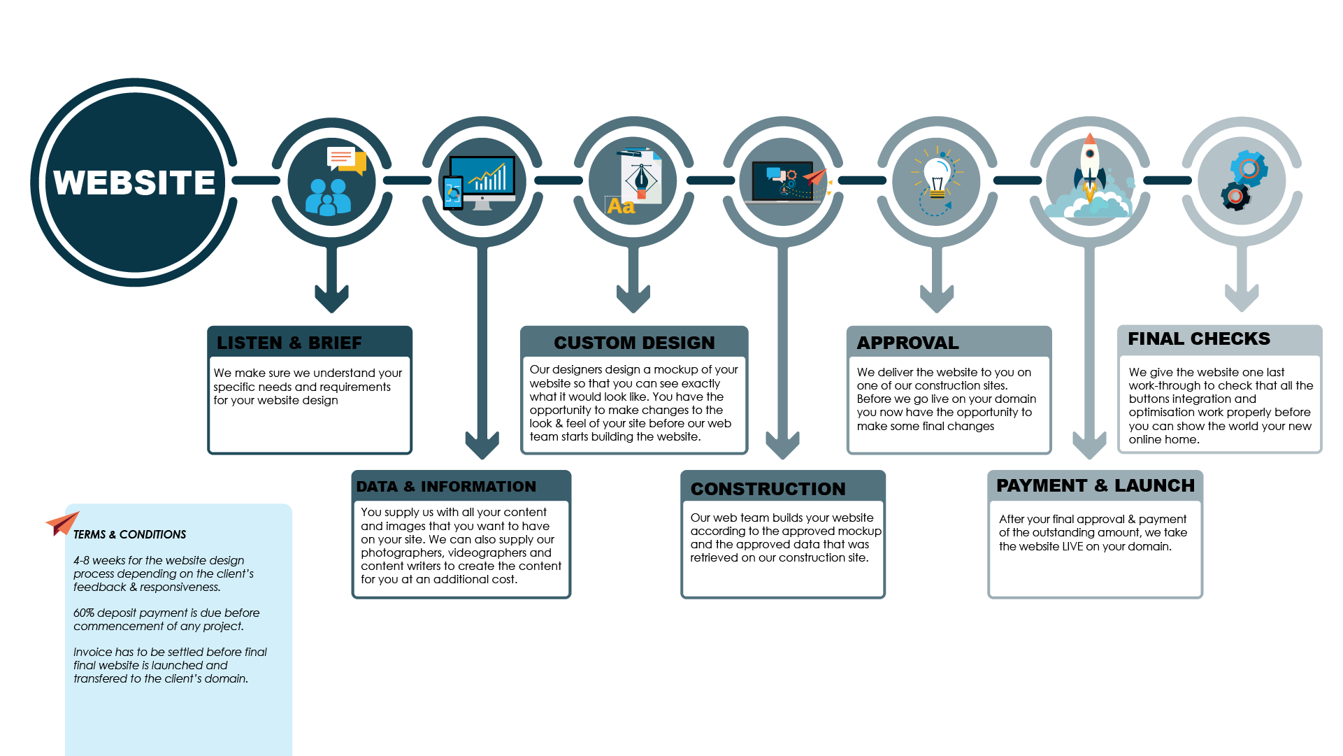 Website Design | E-commerce Website Development | Pretoria